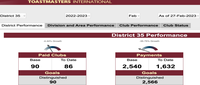 February/March 2023 Newsletter - District 35 Toastmasters